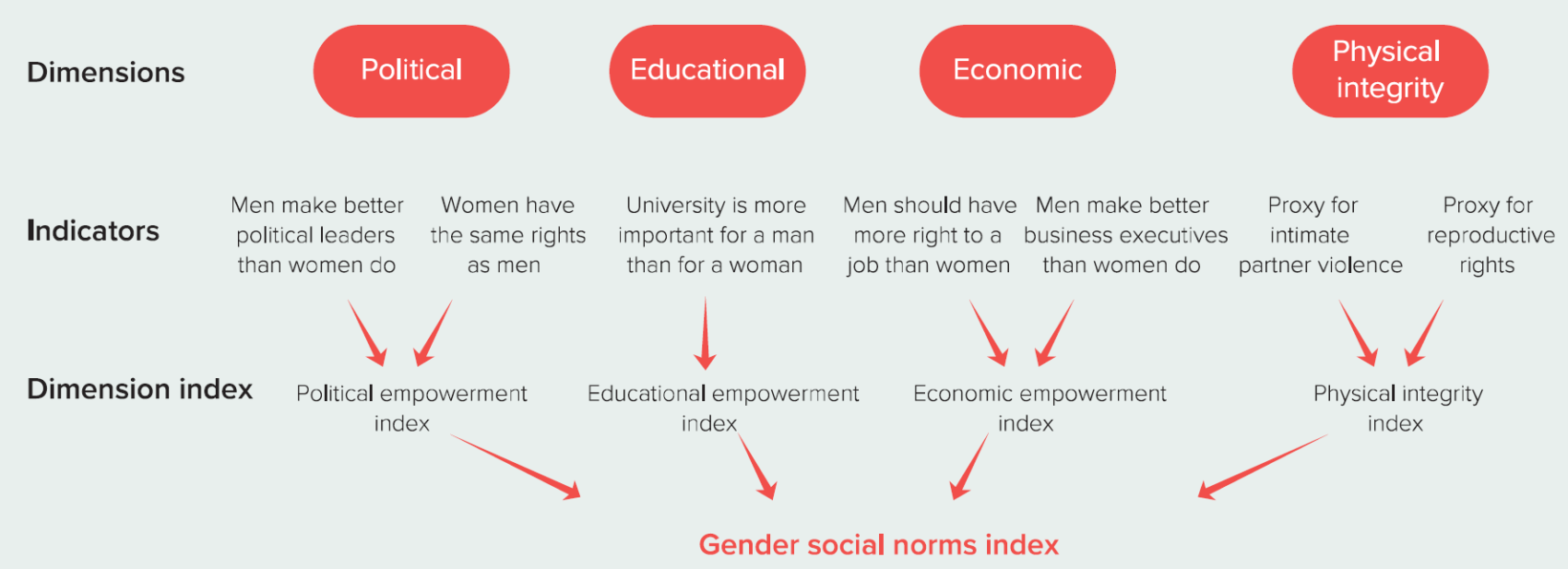 Gender Social Norms Index | Human Development Reports Gender Social Norms Index | Human Development Reports